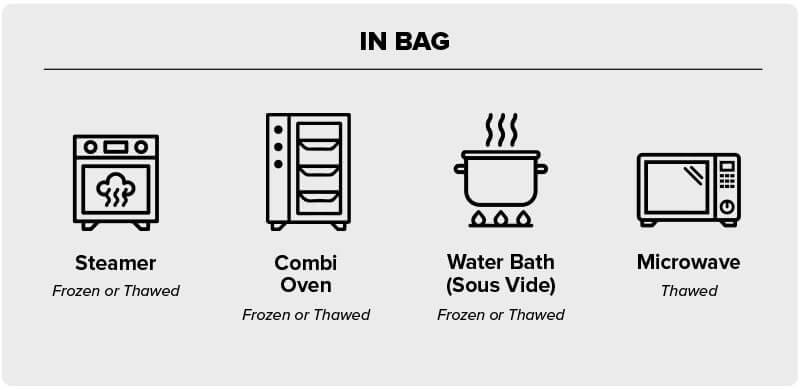 Philly Fully Cooked LP